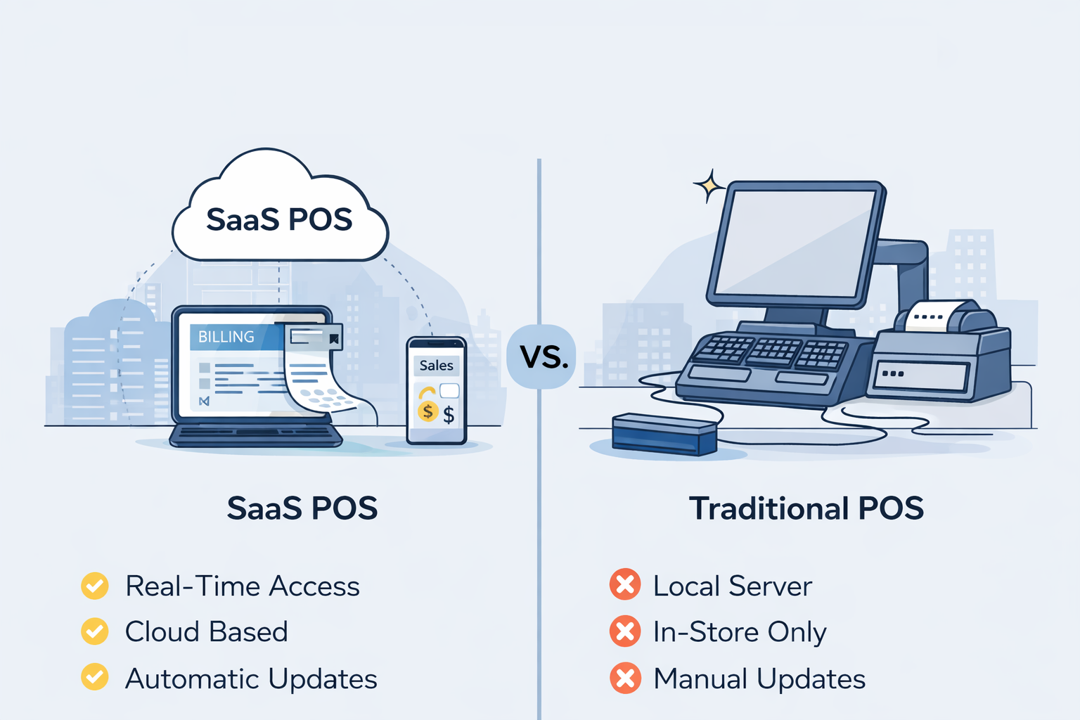 SaaS POS vs Traditional POS Systems: Which Is Better for Modern ...